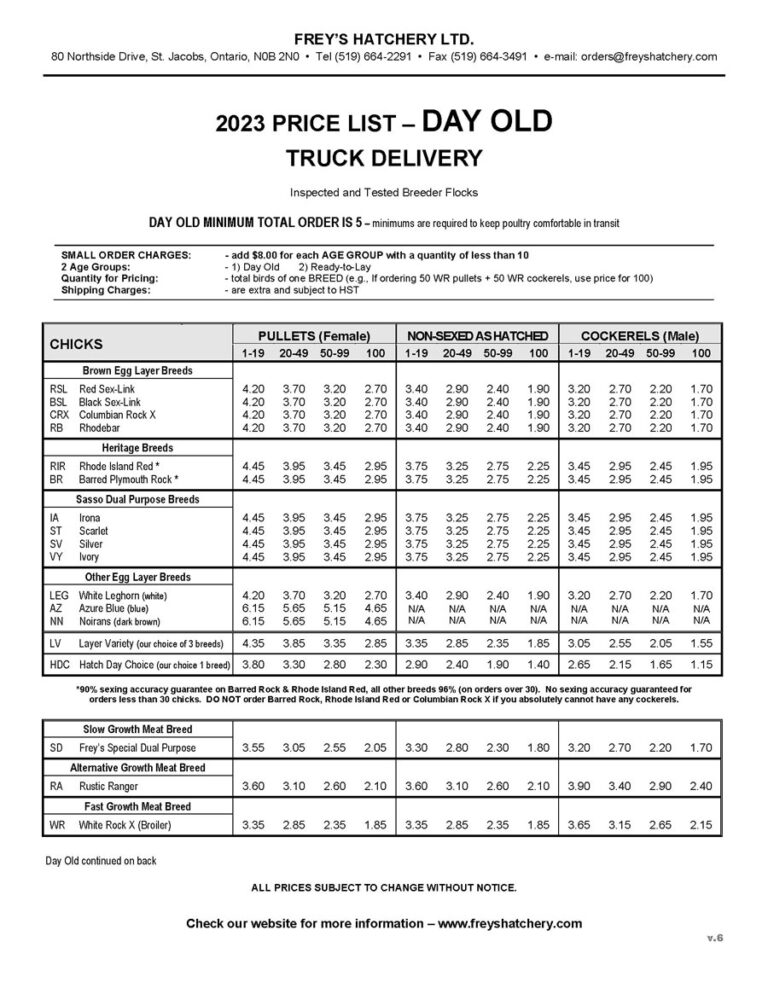 Frey’s Poultry Orders » County Farm Centre